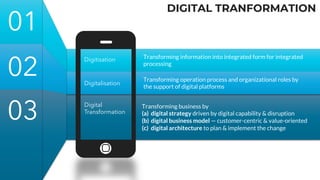 Digital Transformation in Telco Industry | PDF