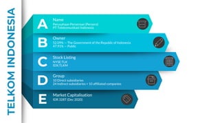 Digital Transformation in Telco Industry | PDF