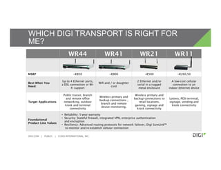 Digi transport family - product overview | PDF | Internet | Computing
