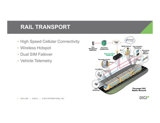 Digi transport family - product overview | PDF | Internet | Computing