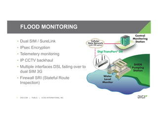 Digi transport family - product overview | PDF | Internet | Computing