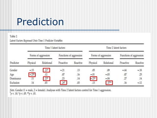 Digit Ratio - How can we guess the different types if people.ppt