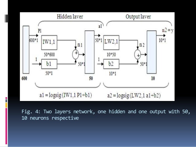 Digit Recognition Using Neural Network