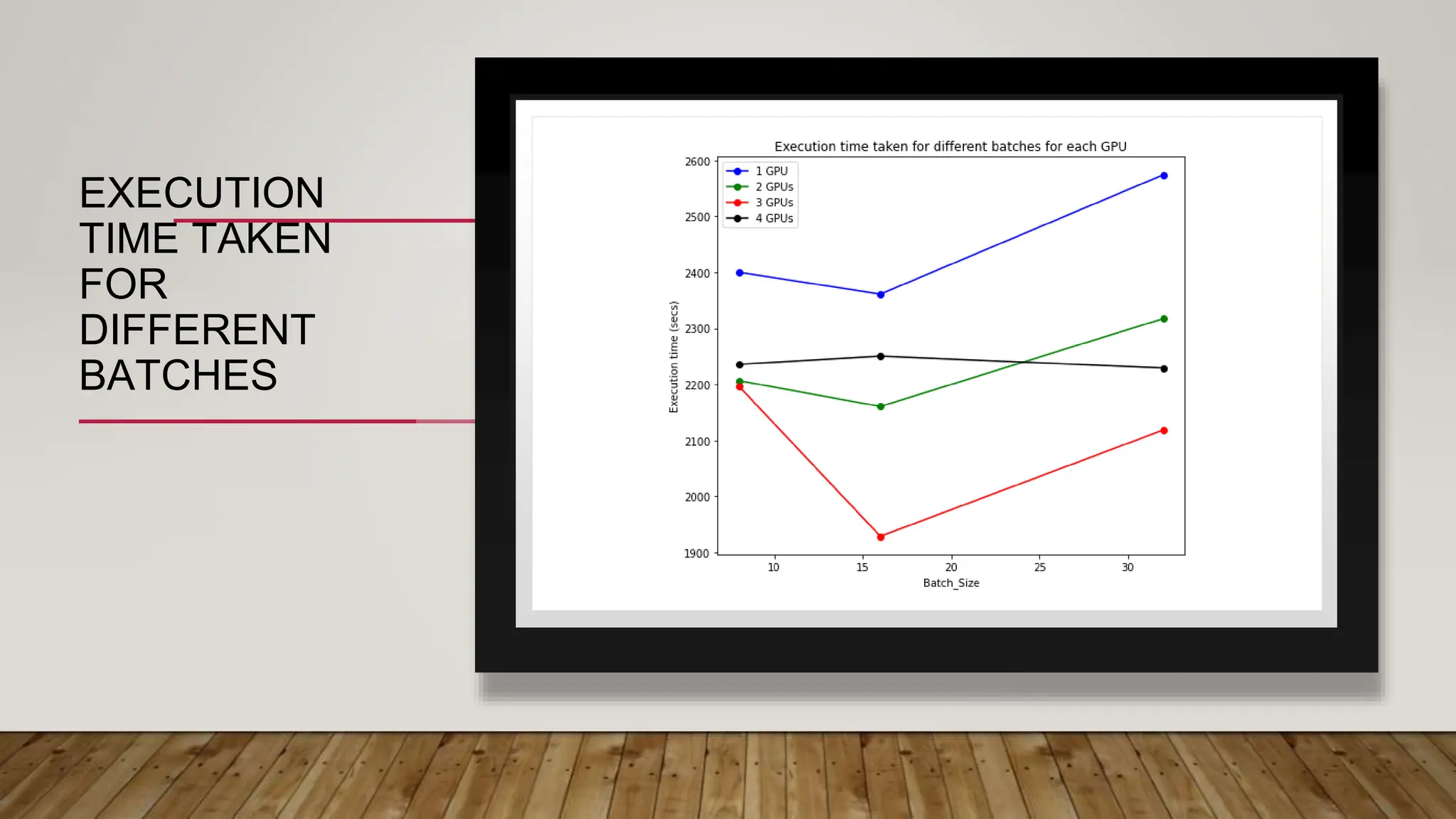 DigitRecognition.pptx