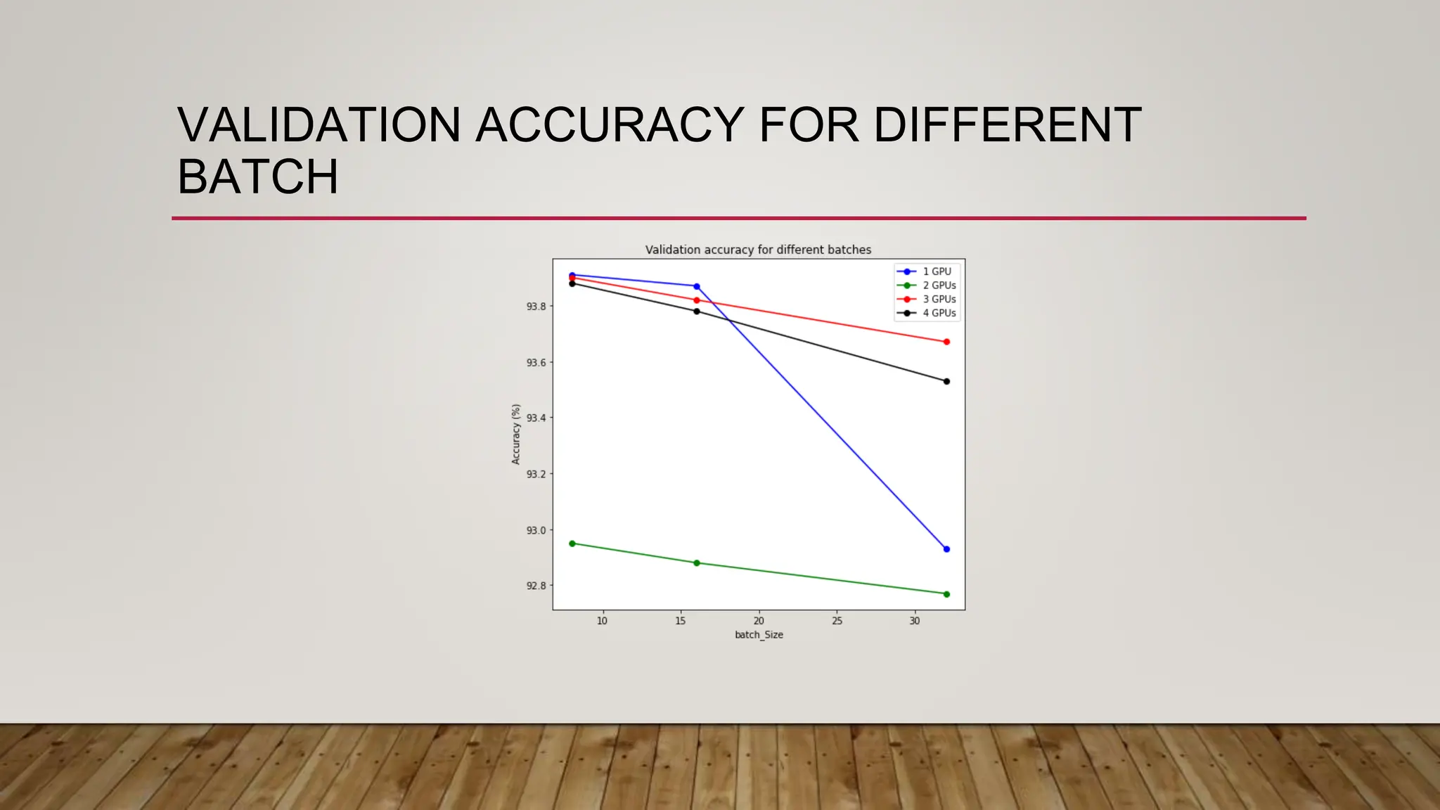 DigitRecognition.pptx