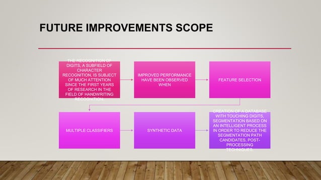 DigitRecognition.pptx