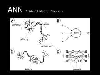Digit recognizer | PPT