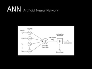 Digit recognizer | PPT