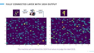 Digit recognizer by convolutional neural network | PPT