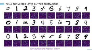 Digit recognizer by convolutional neural network | PPT