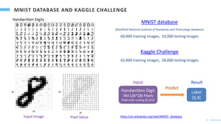 Digit recognizer by convolutional neural network | PPT
