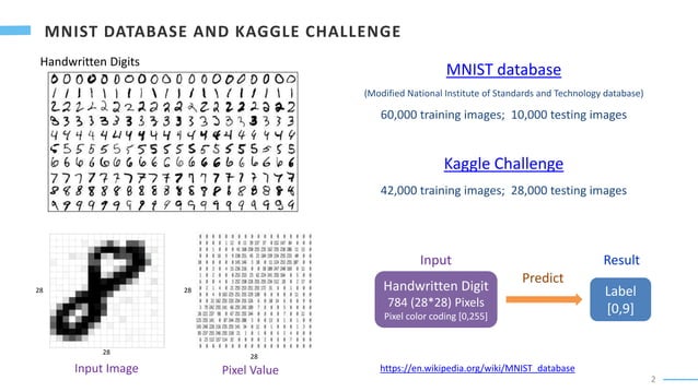 Digit recognizer by convolutional neural network | PPT