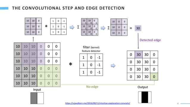 Digit recognizer by convolutional neural network | PPT