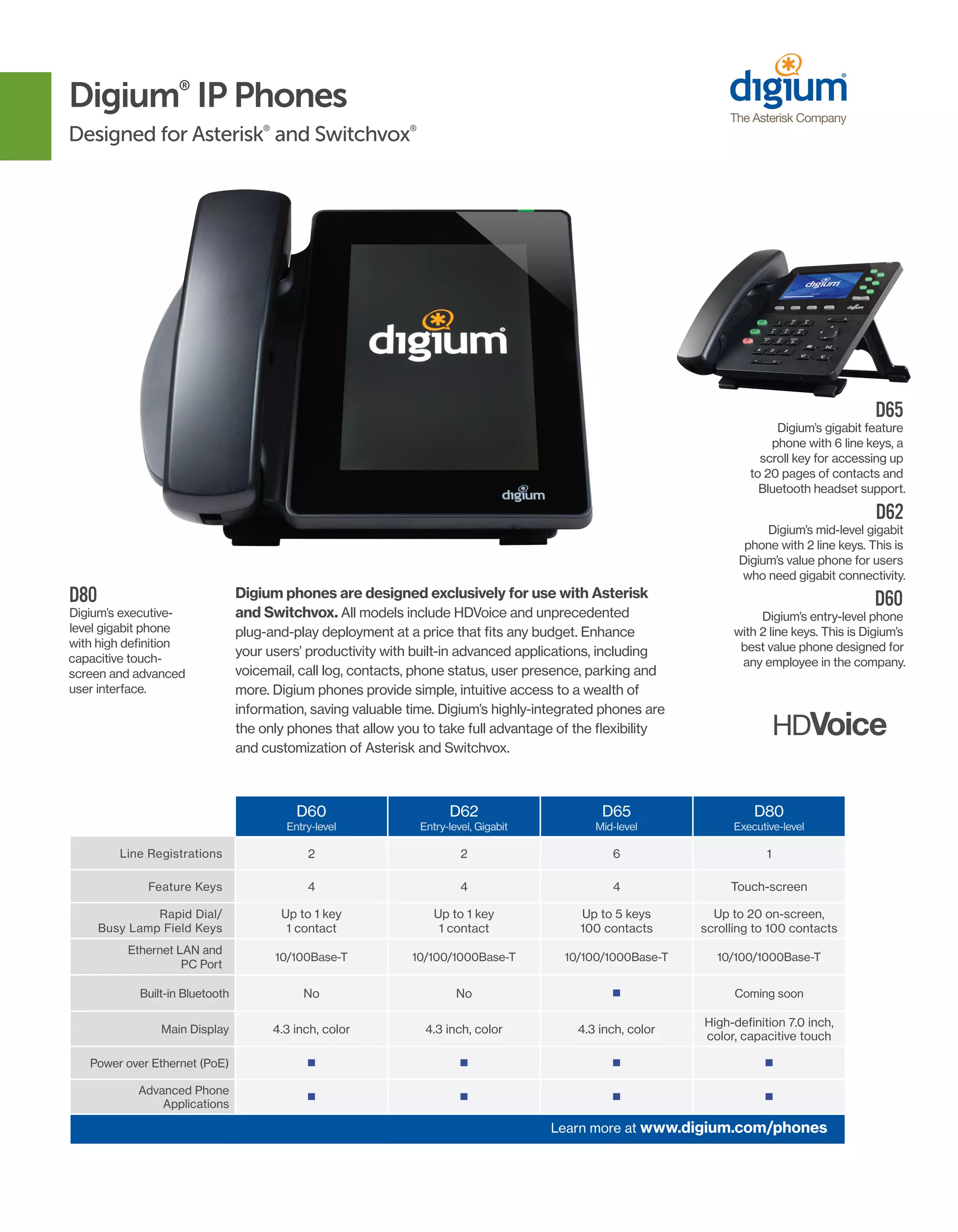Digium D80 Touchscreen IP Phone | PDF