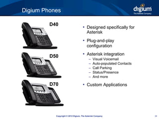 Discovering Digium Products | PPT