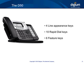 Discovering Digium Products | PPT