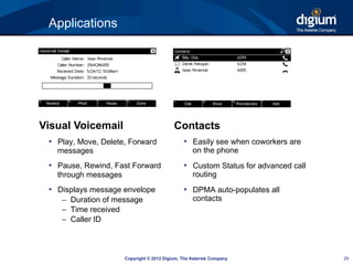 Discovering Digium Products | PPT