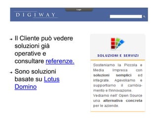 Digiway per il Cliente | PPTX