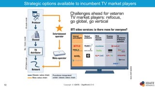 DigiWorld Future 2016 edtion - English version - Smart thinking the ...