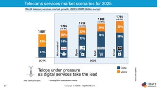 DigiWorld Future 2016 edtion - English version - Smart thinking the ...