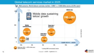 DigiWorld Future 2016 edtion - English version - Smart thinking the ...