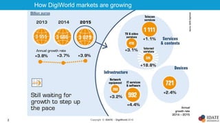 DigiWorld Future 2016 edtion - English version - Smart thinking the ...