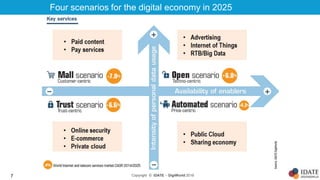 DigiWorld Future 2016 edtion - English version - Smart thinking the ...