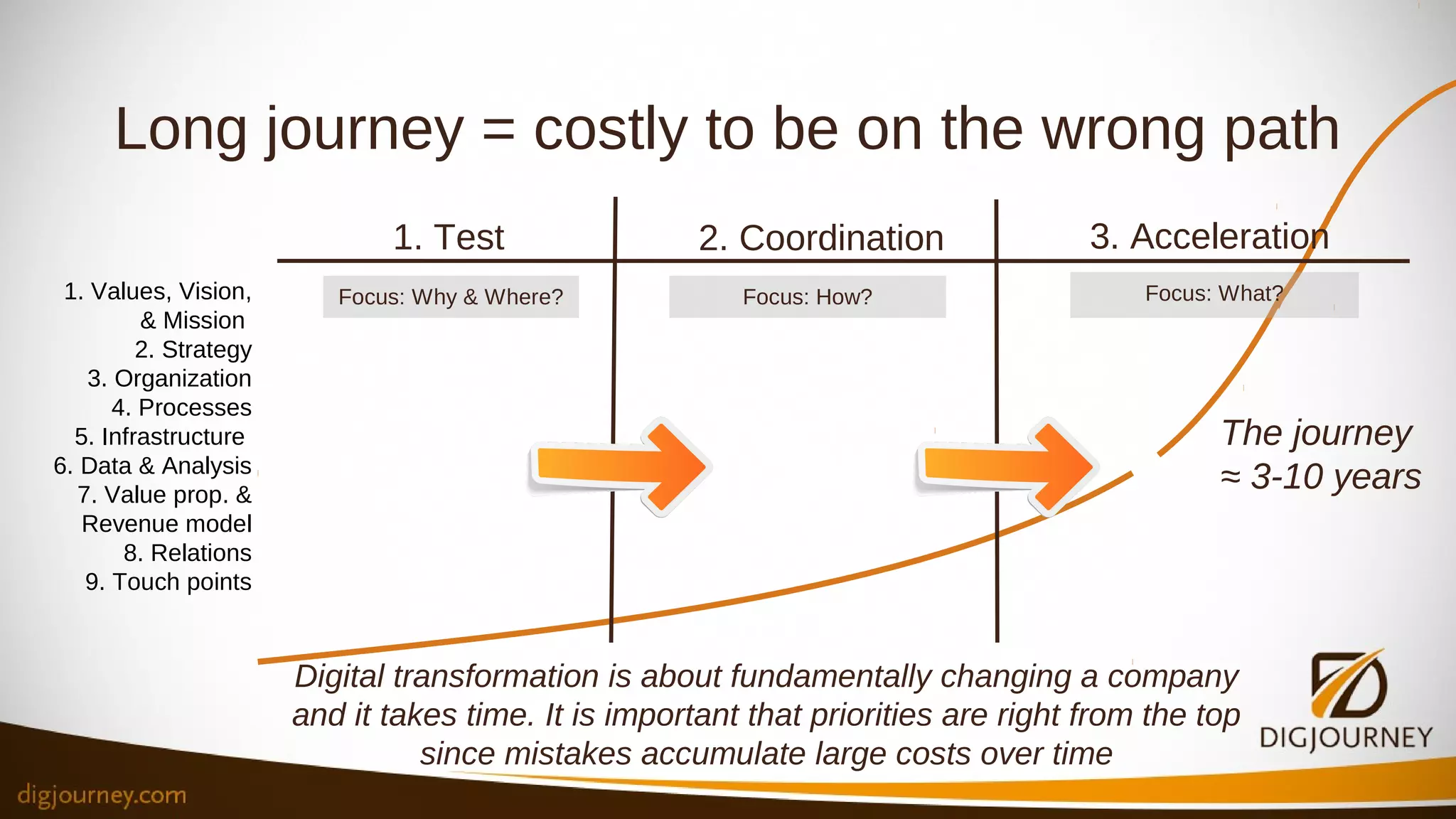 The Digital Maturity Matrix -A Methodology for Digital Transformation | PPT