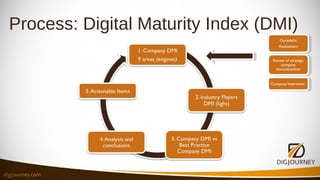 The Digital Maturity Matrix -A Methodology for Digital Transformation | PPT