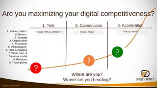 The Digital Maturity Matrix -A Methodology for Digital Transformation | PPT