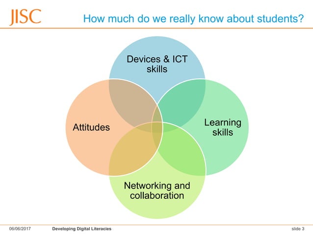 Digital literacy workshop presentation for Newman human sciences | PPT