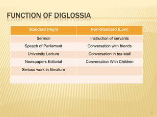 Diglossia | PPTX