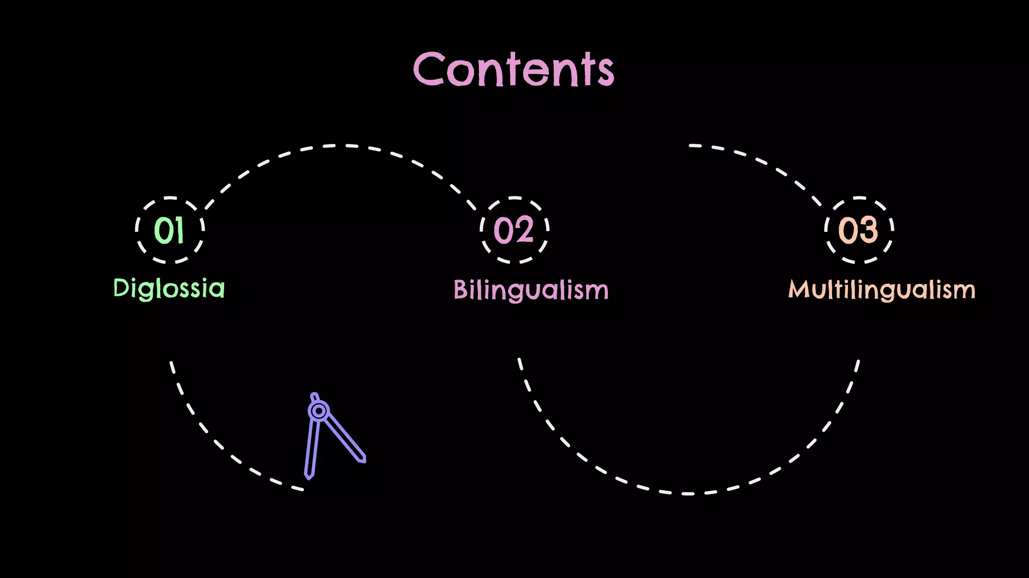 Diglossia, Bilingualism, and Multilingualism.pptx