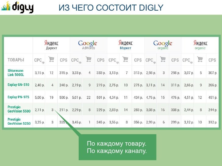 Digly web presentation