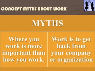 Dignity of labour ccdc | PPTX