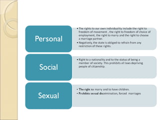 Dignity of the human person | PPT