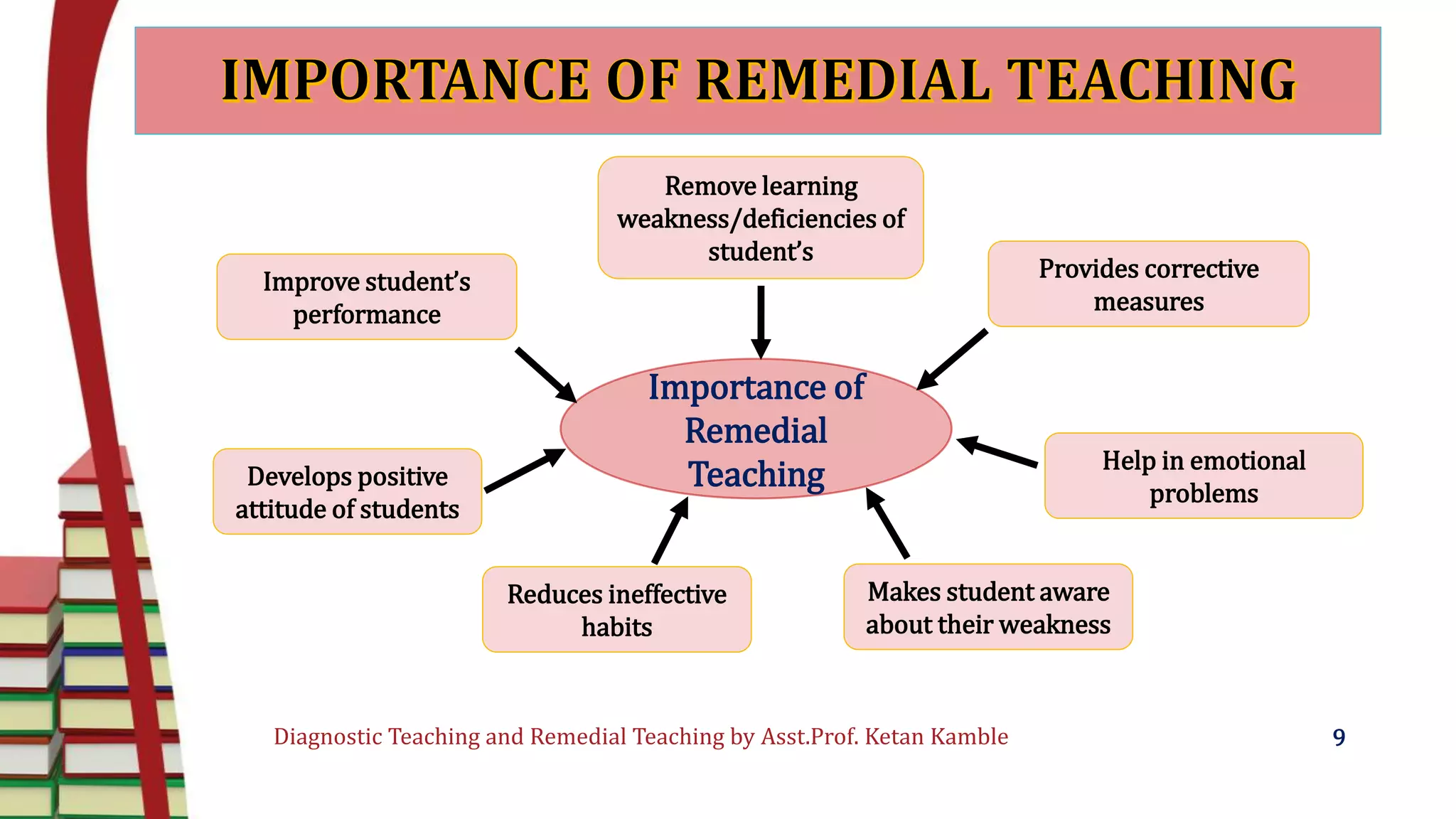 Diagnostic teaching and remedial teaching | PPTX