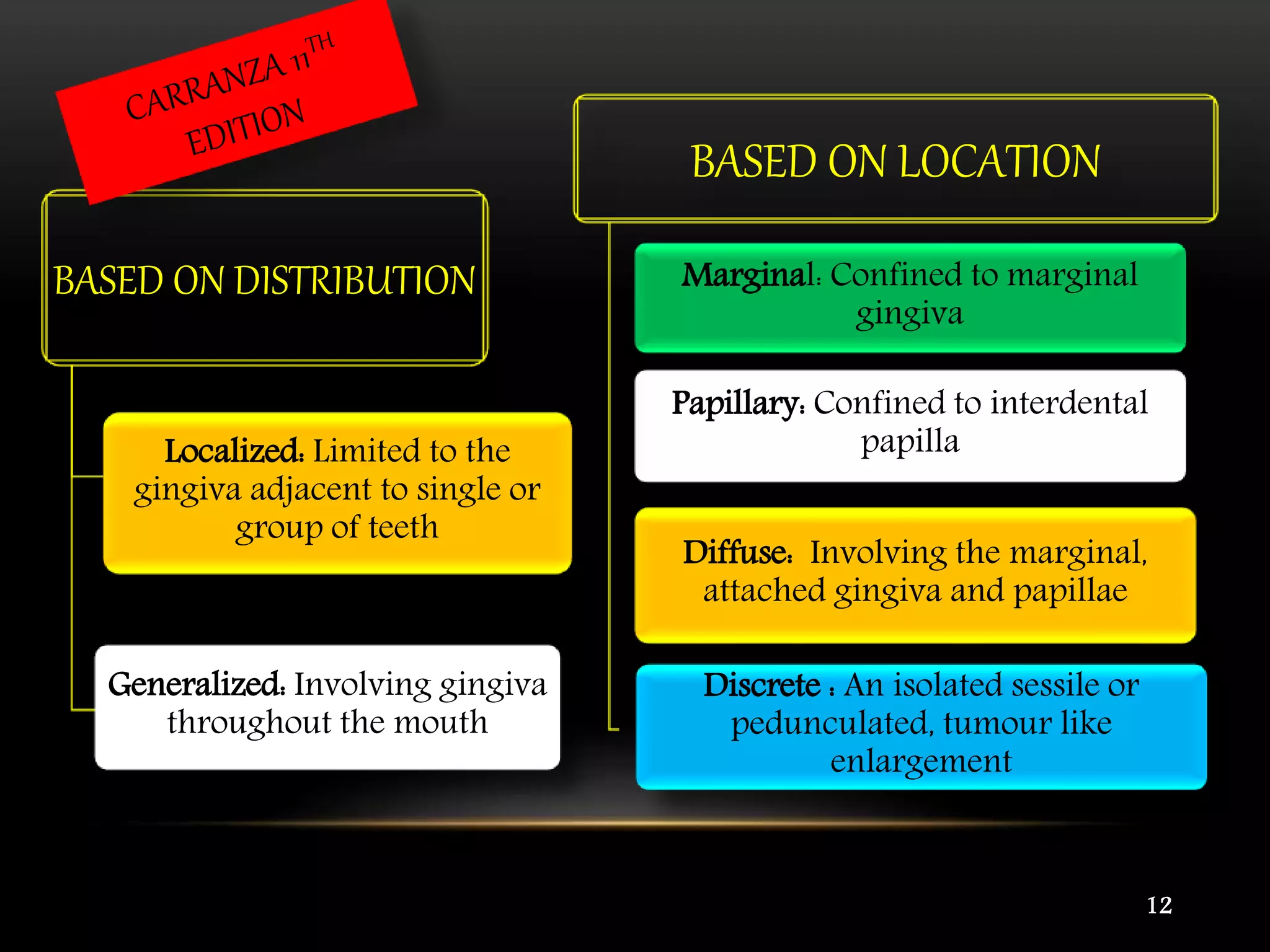 DRUG INDUCED GINGIVAL ENLARGMENT (DIGO) | PPTX