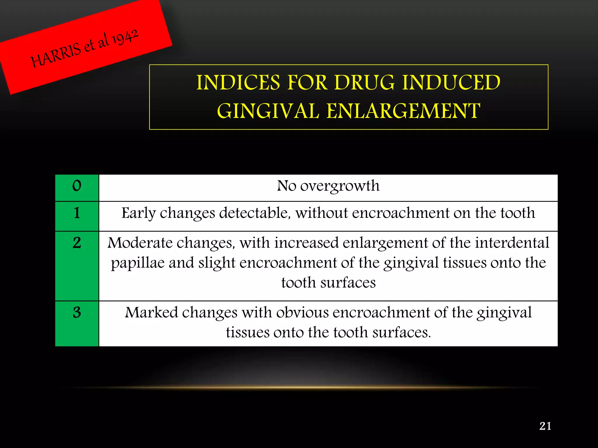 DRUG INDUCED GINGIVAL ENLARGMENT (DIGO) | PPTX