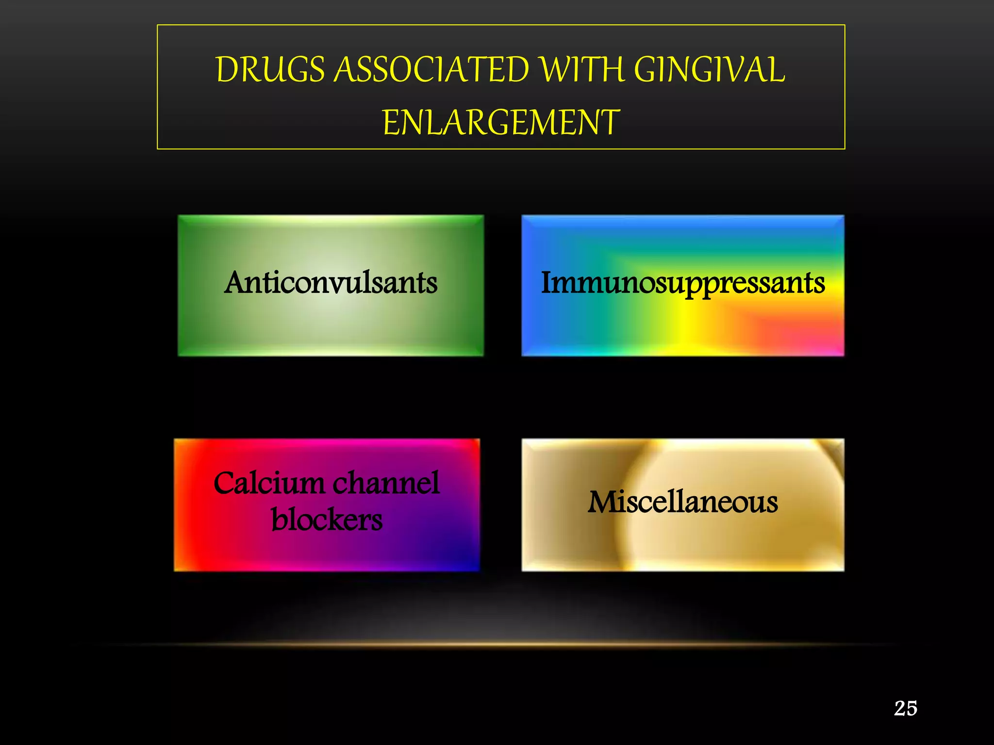 DRUG INDUCED GINGIVAL ENLARGMENT (DIGO) | PPTX