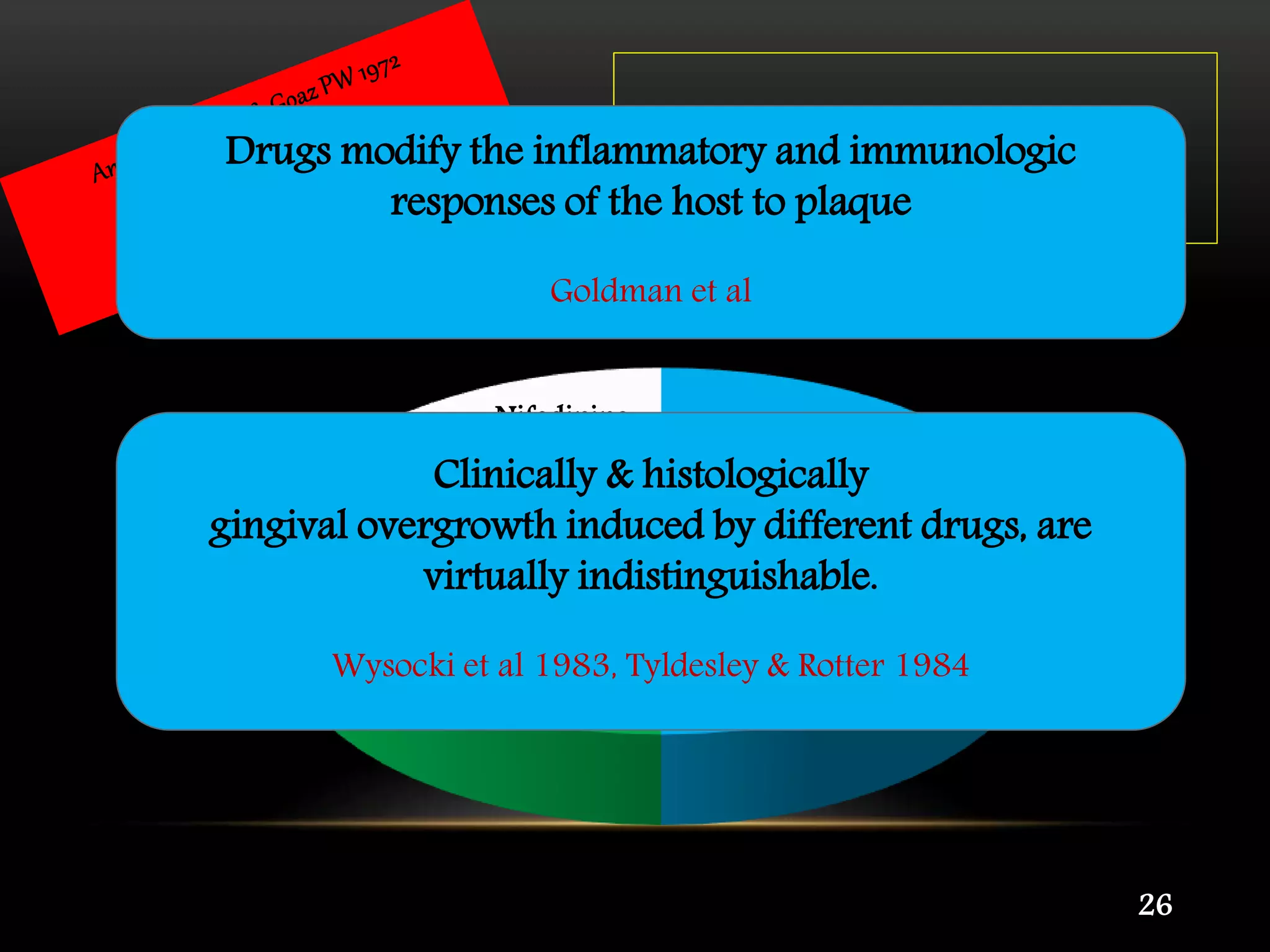 DRUG INDUCED GINGIVAL ENLARGMENT (DIGO) | PPTX