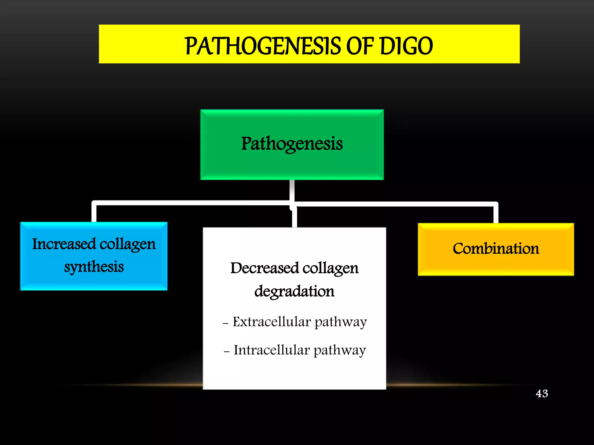 DRUG INDUCED GINGIVAL ENLARGMENT (DIGO) | PPTX