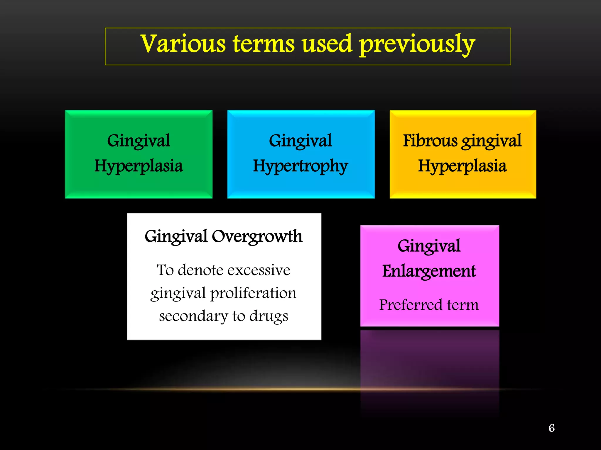 DRUG INDUCED GINGIVAL ENLARGMENT (DIGO) | PPTX