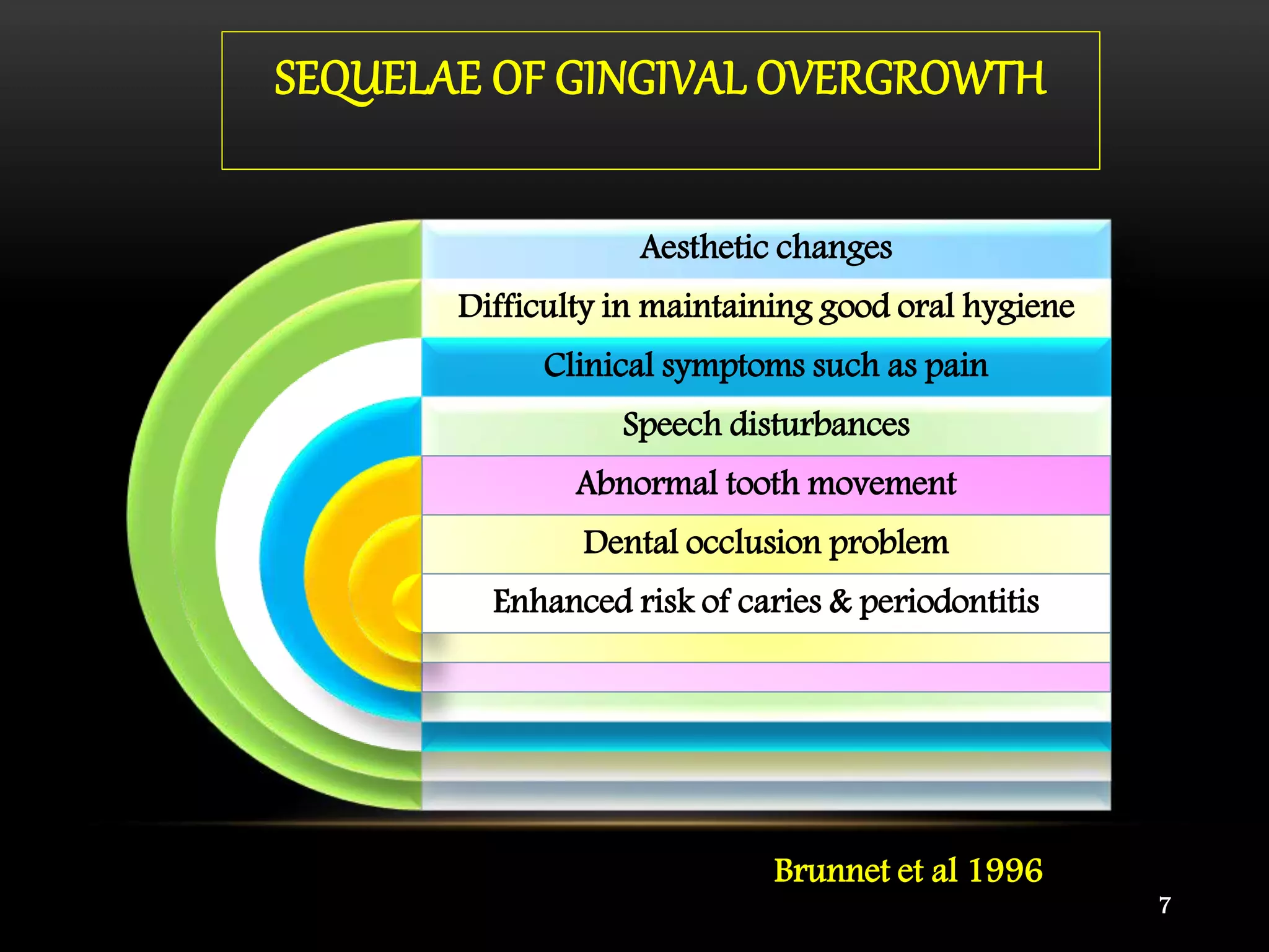 DRUG INDUCED GINGIVAL ENLARGMENT (DIGO) | PPTX