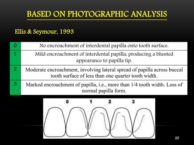 DRUG INDUCED GINGIVAL ENLARGMENT (DIGO) | PPTX | Dental Health ...