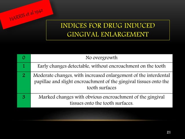 DRUG INDUCED GINGIVAL ENLARGMENT (DIGO) | PPTX | Dental Health ...