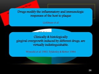 DRUG INDUCED GINGIVAL ENLARGMENT (DIGO) | PPTX