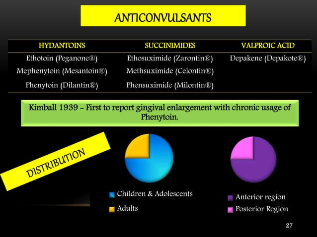 DRUG INDUCED GINGIVAL ENLARGMENT (DIGO) | PPTX | Dental Health ...