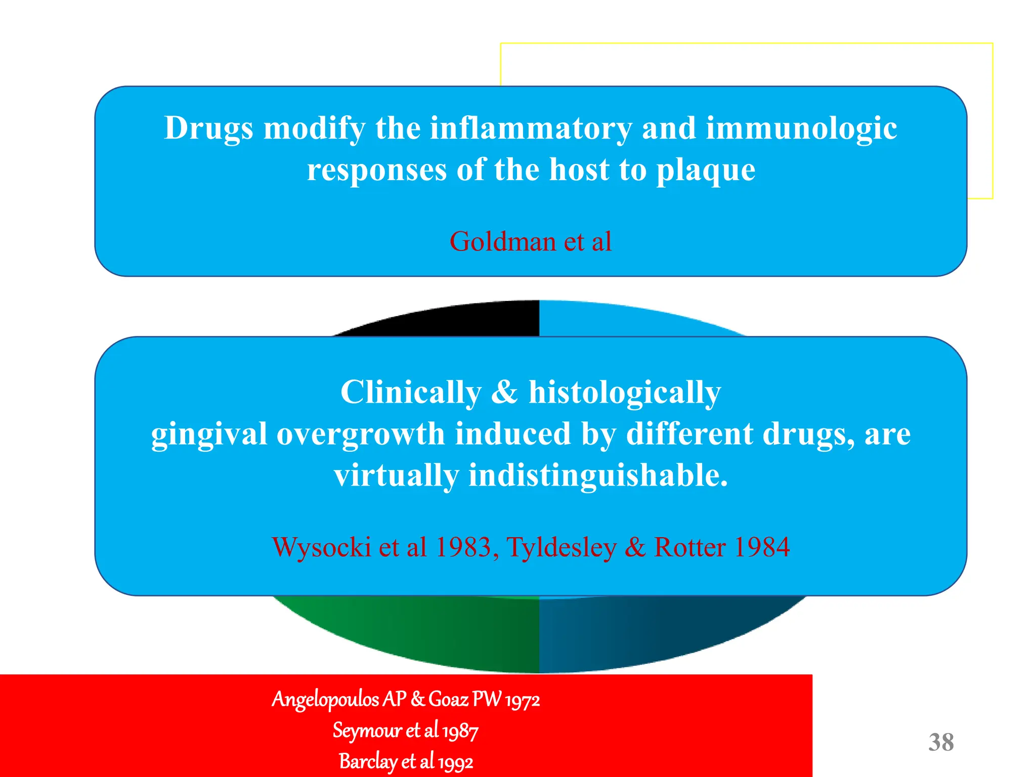 drug induced gingival enlargement-190530051811 (1).pptx