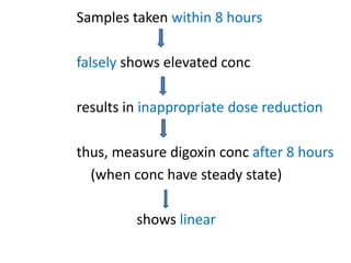 Digoxin | PPTX
